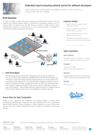 KVH Customer Case Study - Aplix Corporatin | PDF
