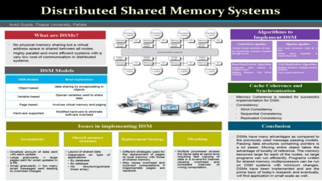Distributed Shared Memory Systems Distributed Shared Memory Systems