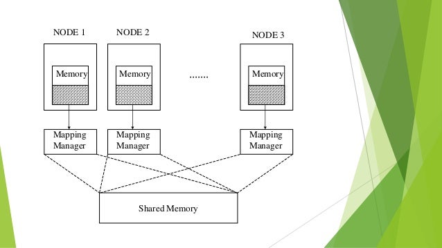 Distributed Shared Memory Systems Distributed Shared Memory Systems