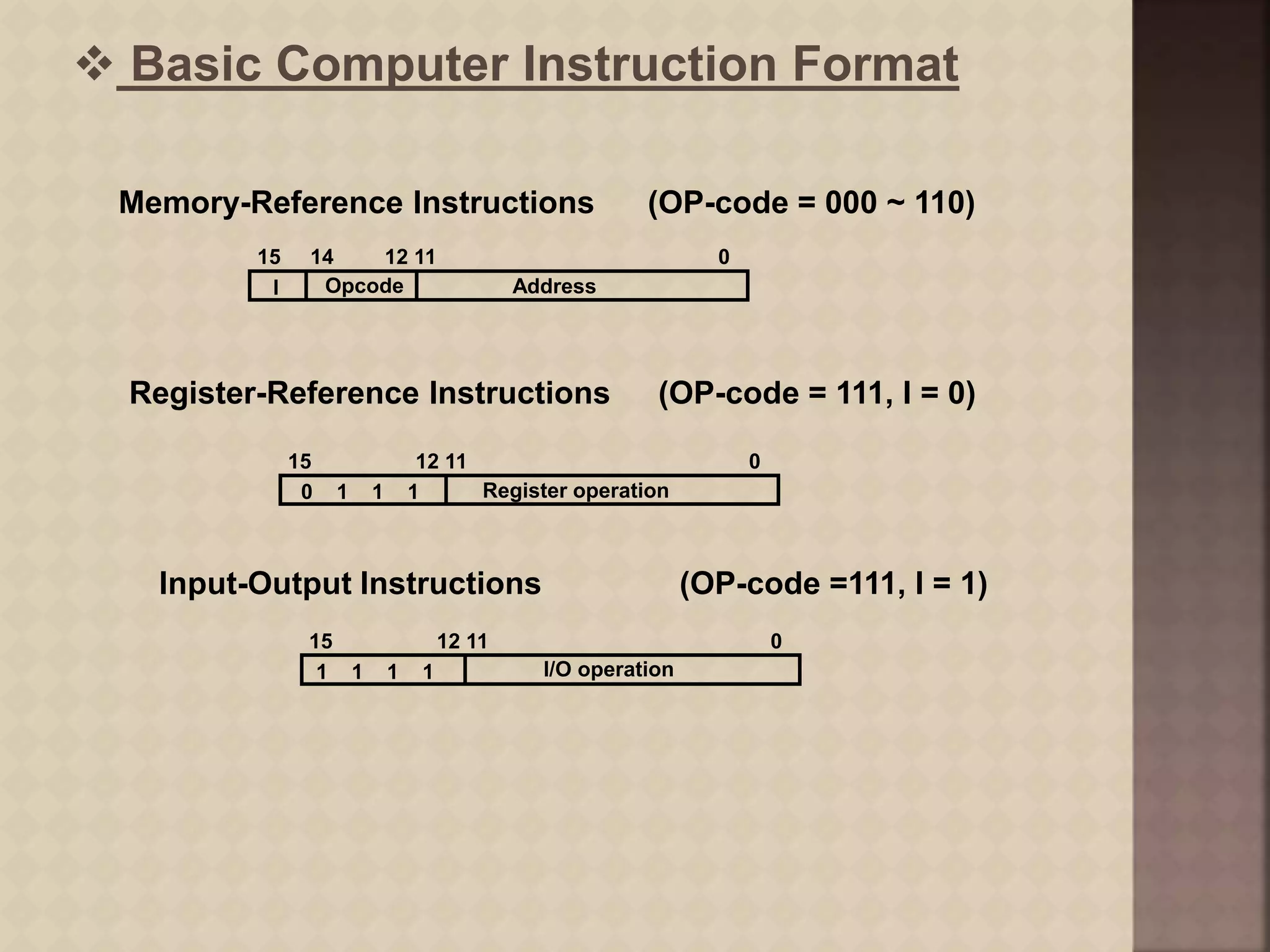 COMPUTER INSTRUCTIONS & TIMING & CONTROL. | PPTX