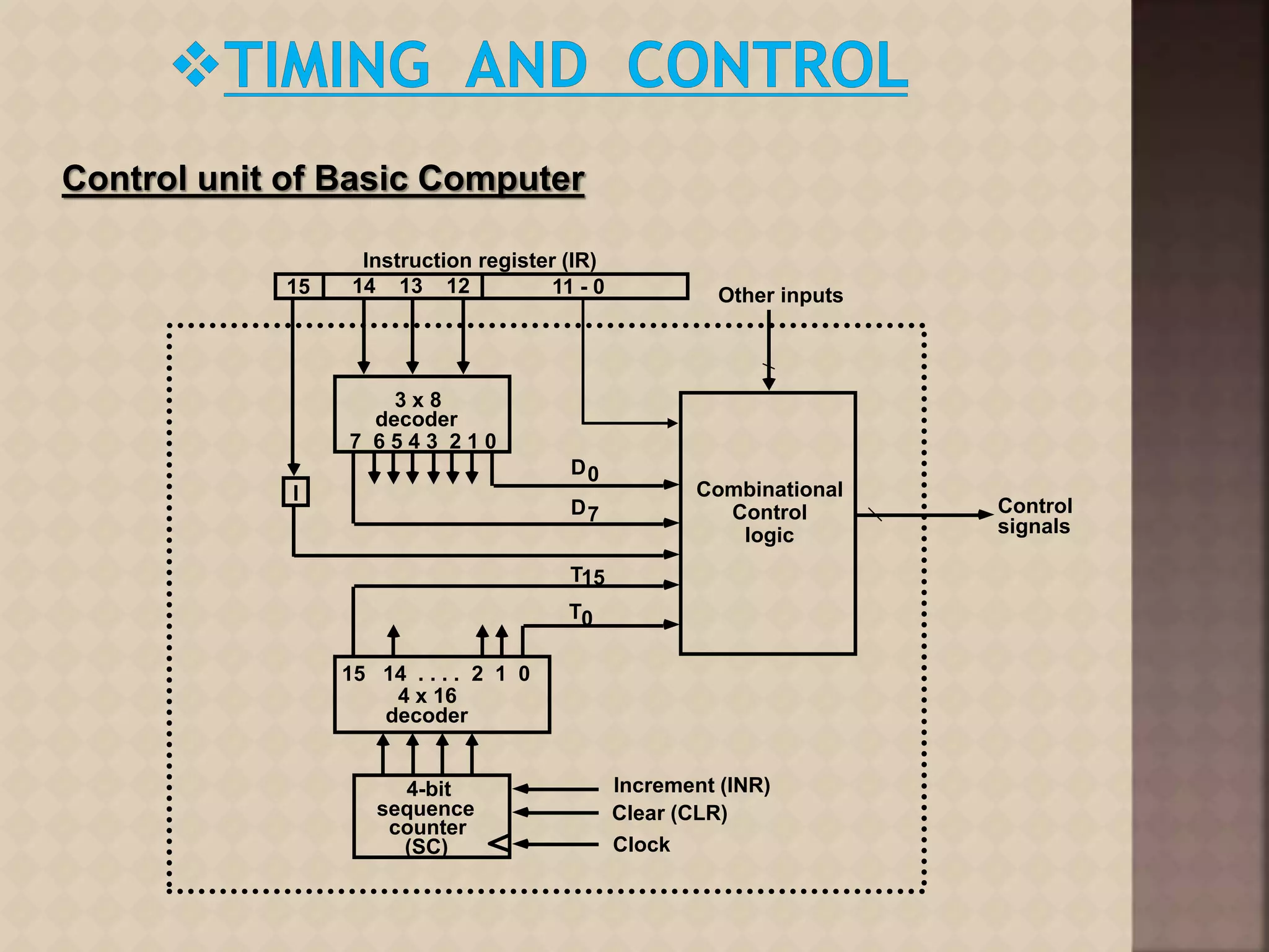 COMPUTER INSTRUCTIONS & TIMING & CONTROL. | PPTX