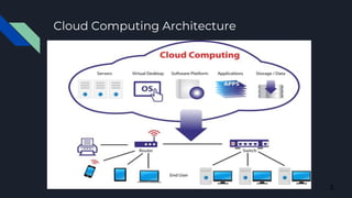 Cloud Computing | PPT