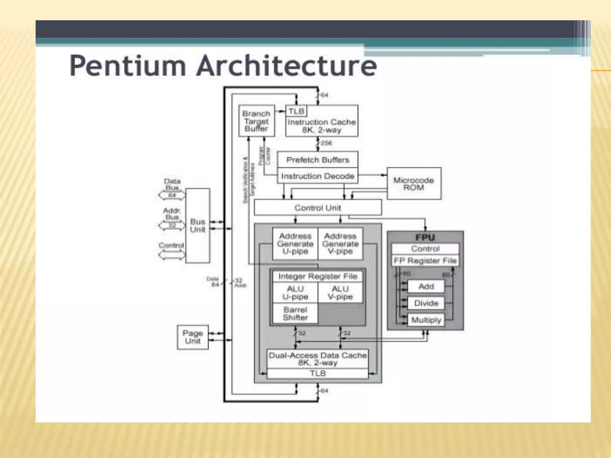 Processors and its Types | PPTX