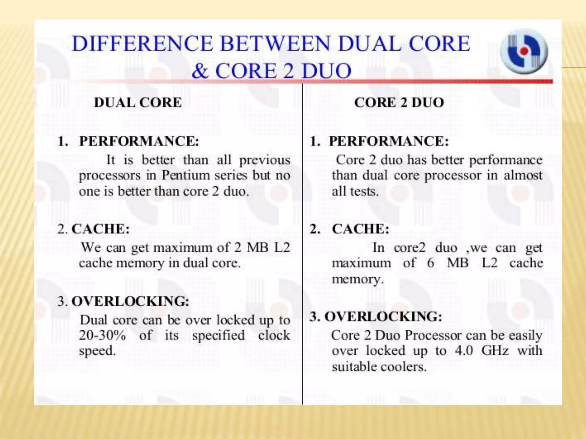 Processors and its Types | PPTX