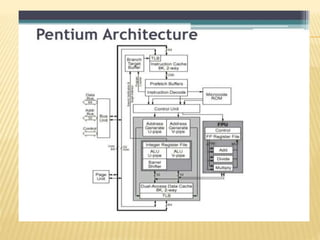 Processors and its Types | PPTX