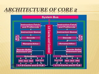Processors and its Types | PPTX