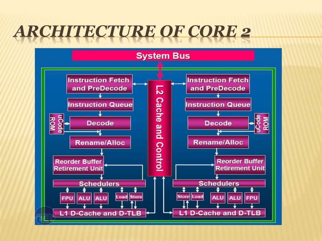 Processors and its Types | PPTX