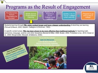 Balance Driven Schools | PPT