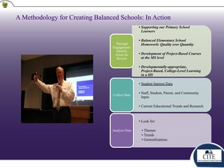 Balance Driven Schools | PPT