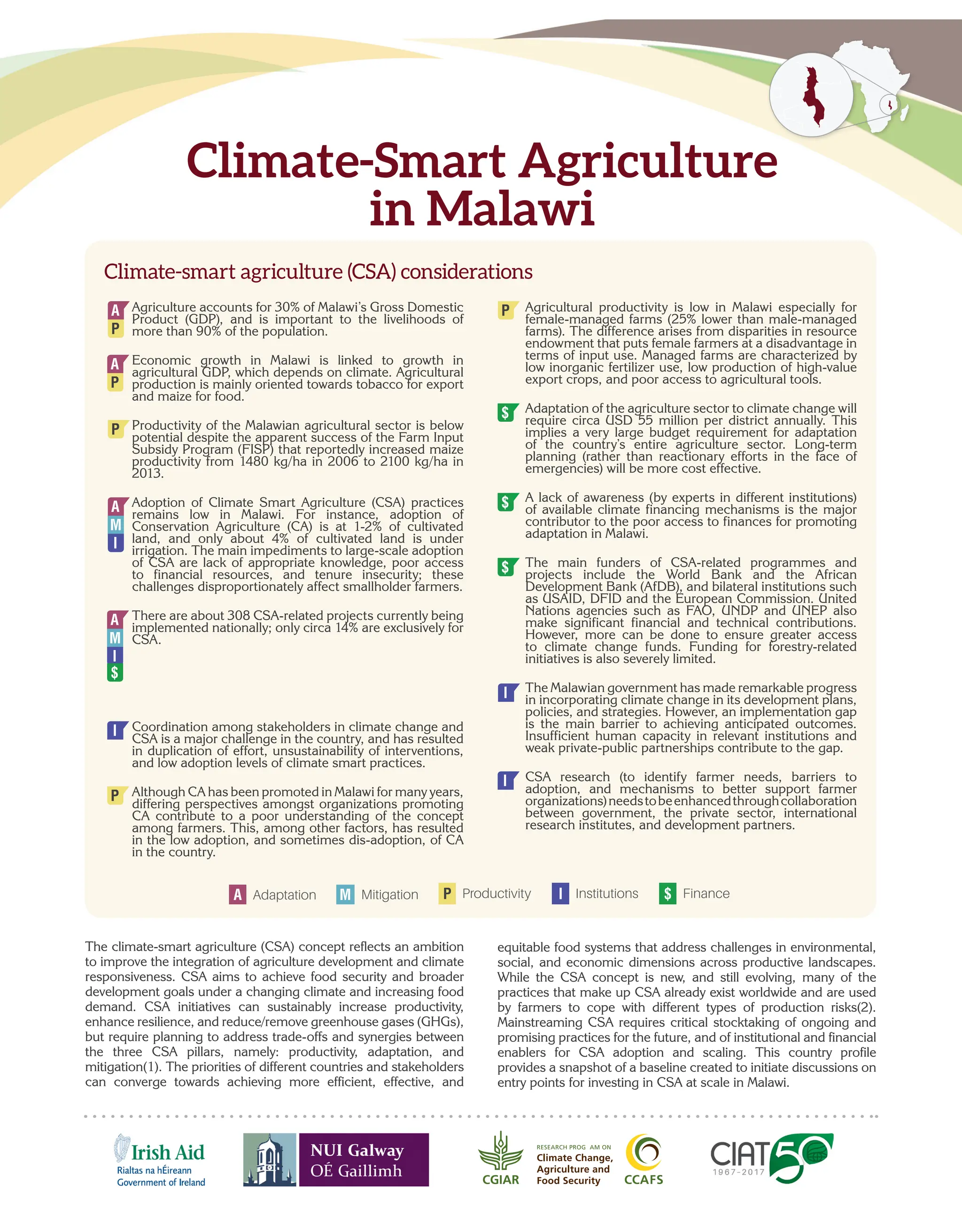 Climate Smart Agriculture Profile for Malawi (1).pdf
