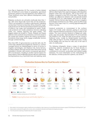 Climate Smart Agriculture Profile for Malawi (1).pdf