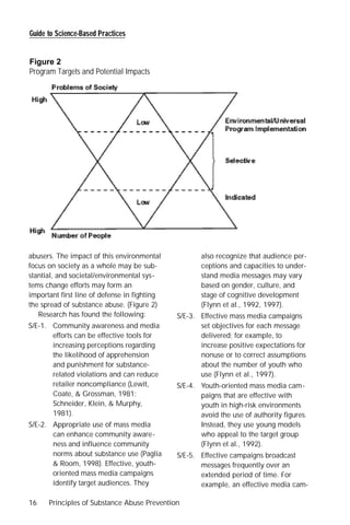 CSA Principles of Prevention | PDF