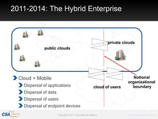 CCSK, cloud security framework, Indonesia | PDF