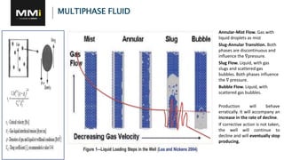 INNOVATIVE NATIONAL TECHNOLOGY FOR AUTOMATION OF GAS-PRODUCING WELLS | PPTX