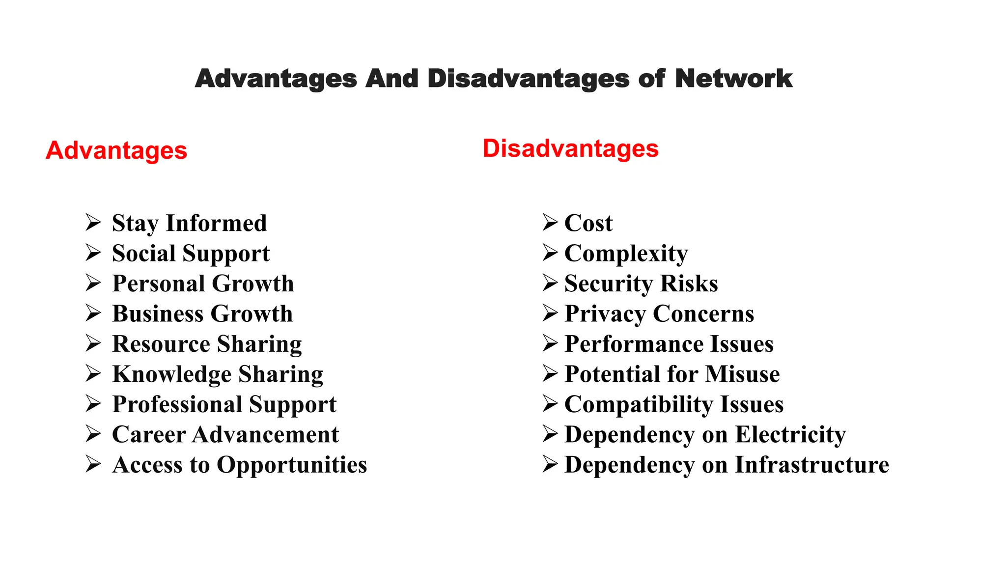 Computer Network, Uses, Advantages, Disadvantages , Types(LAN,MAN,WAN,PAN) | PPTX