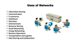 Computer Network, Uses, Advantages, Disadvantages , Types(LAN,MAN,WAN ...