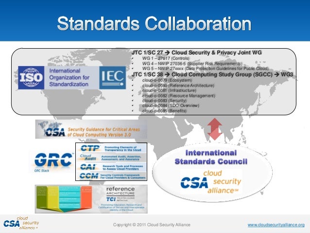 CSA Standards Development Summary