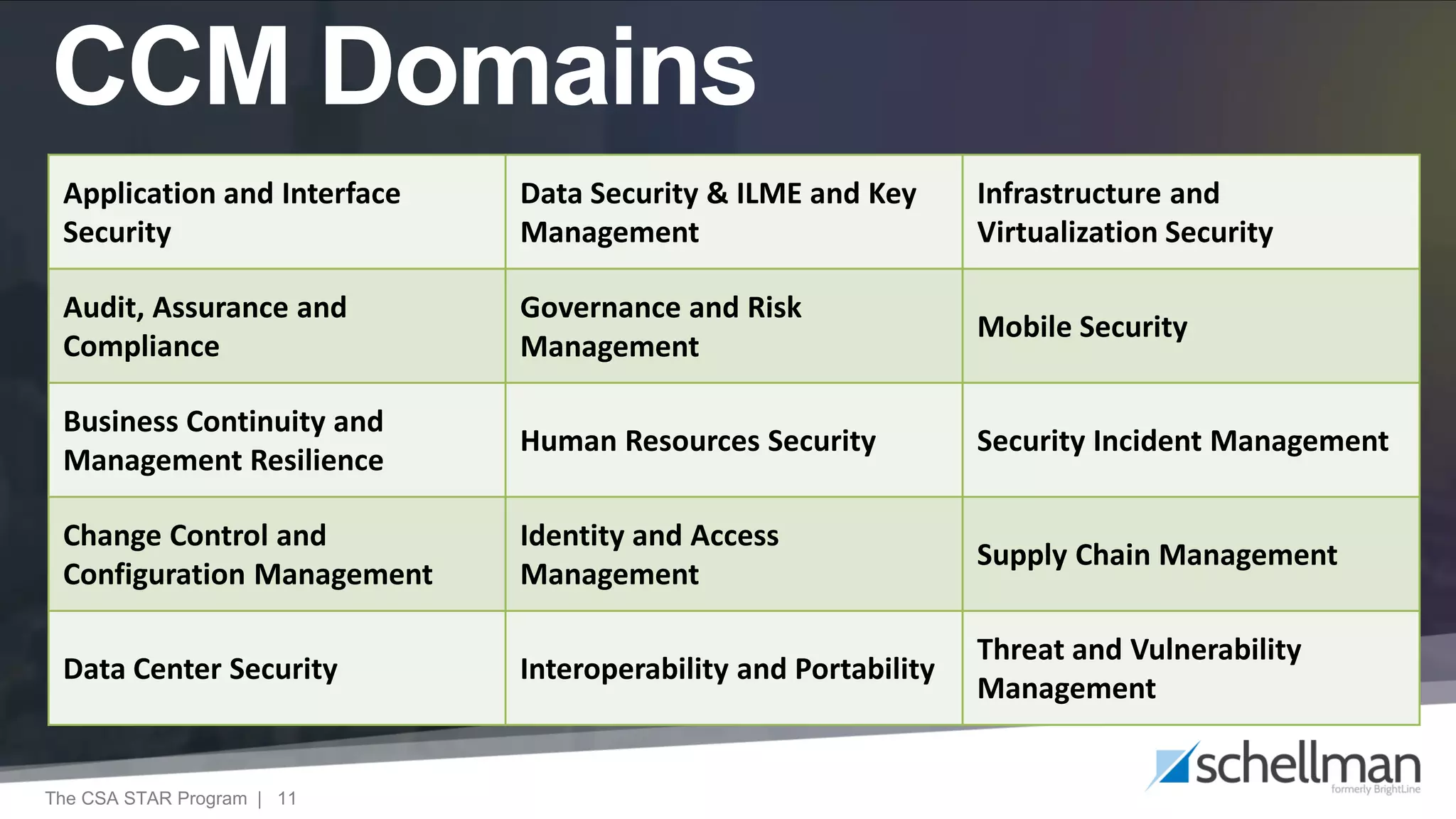 The CSA STAR Program: Certification & Attestation | PDF