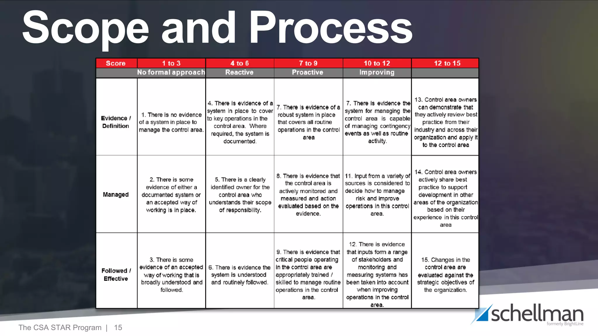 The CSA STAR Program: Certification & Attestation | PDF