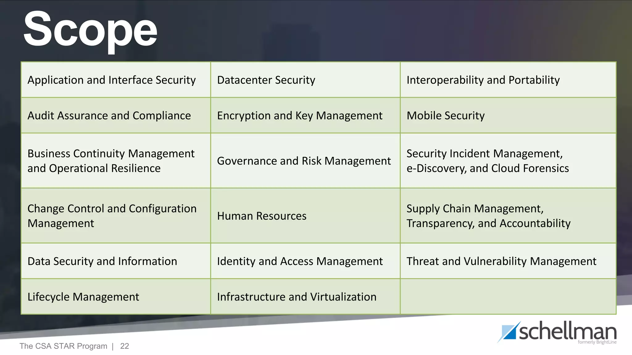 The CSA STAR Program: Certification & Attestation | PDF