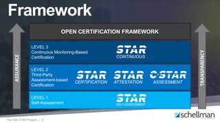 The CSA STAR Program: Certification & Attestation | PDF