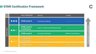 CSA STAR Webinar (FINAL).pdf