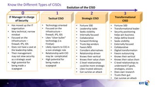 Csa summit la transformación digital y el nuevo rol del ciso | PDF | IT ...