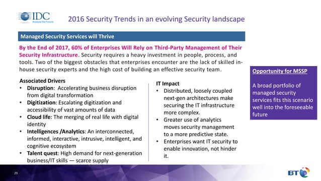 Csa summit la transformación digital y el nuevo rol del ciso | PDF | IT and Internet Support ...