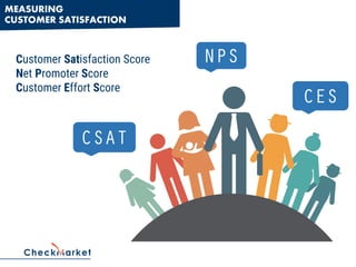 Measuring Customer Satisfaction: CSAT, CES and NPS compared | PDF