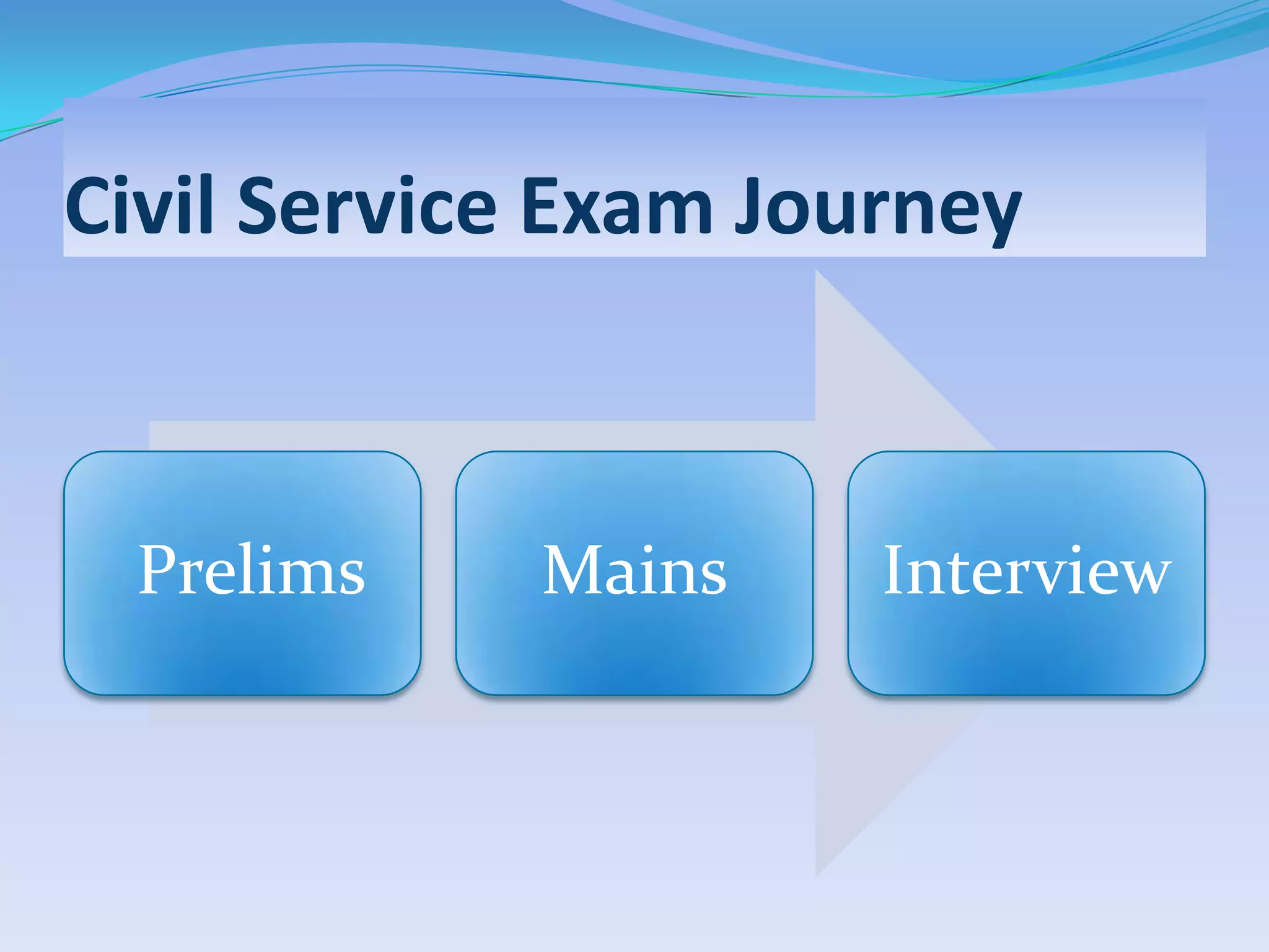 UPSC CSAT Exam | PPTX