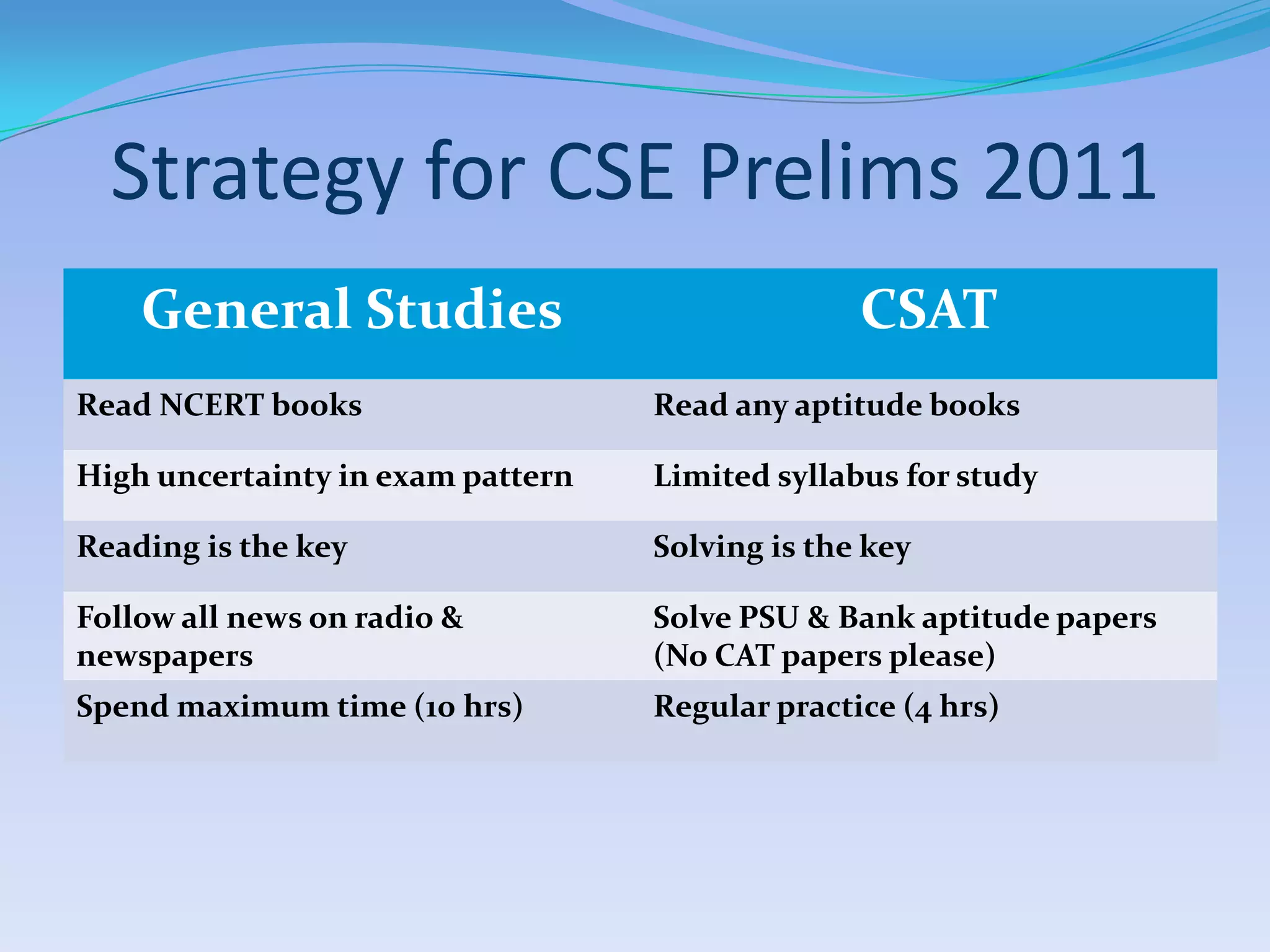 UPSC CSAT Exam | PPTX