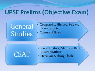 UPSC CSAT Exam | PPTX