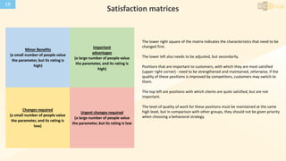 CSat, CSI Customer satisfaction by segments | PPT