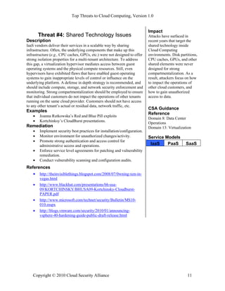 Top Cloud Threats | PDF