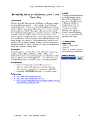 Top Cloud Threats | PDF
