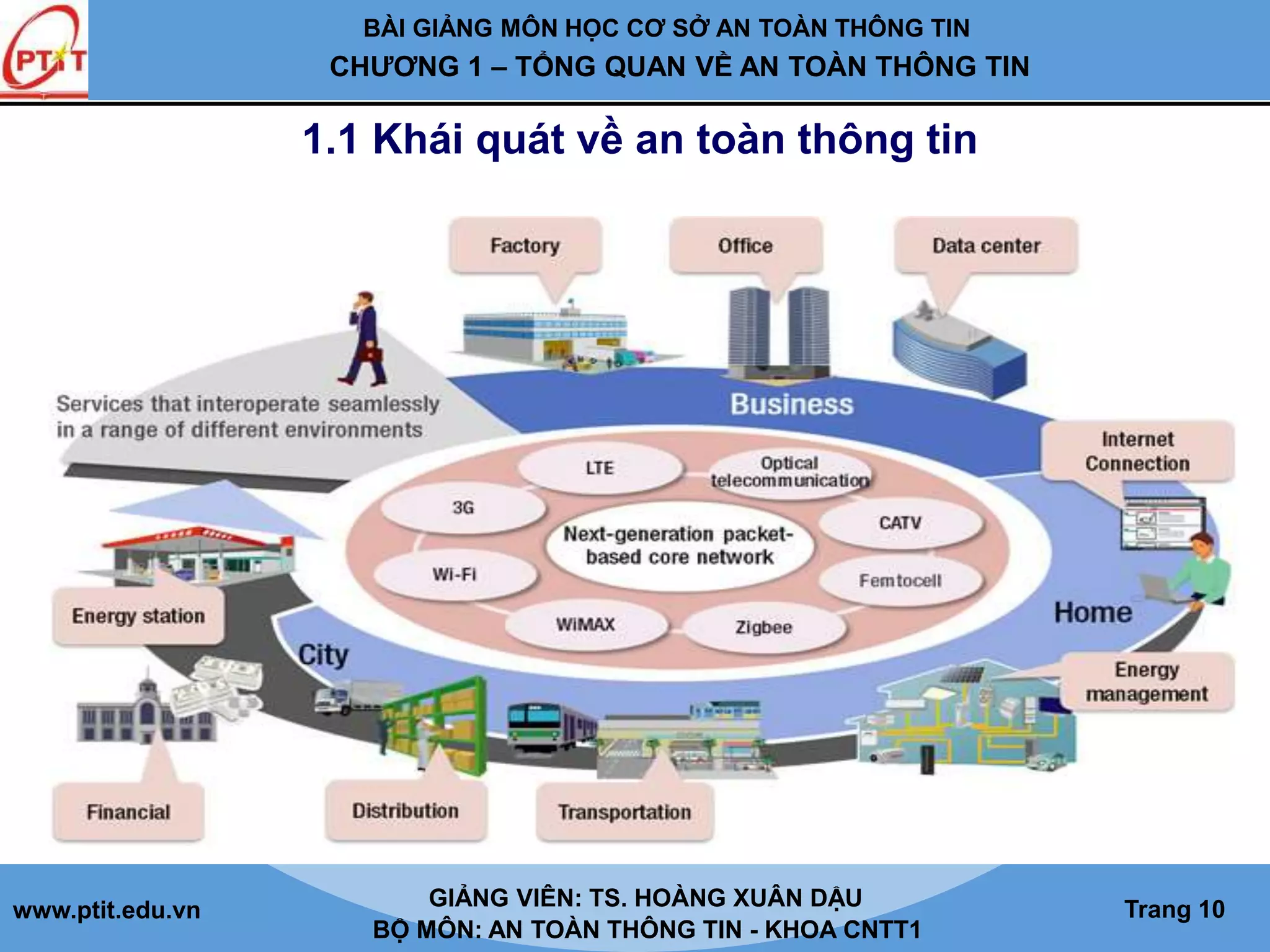 Cơ sở an toàn thông tin chương 1 | PDF