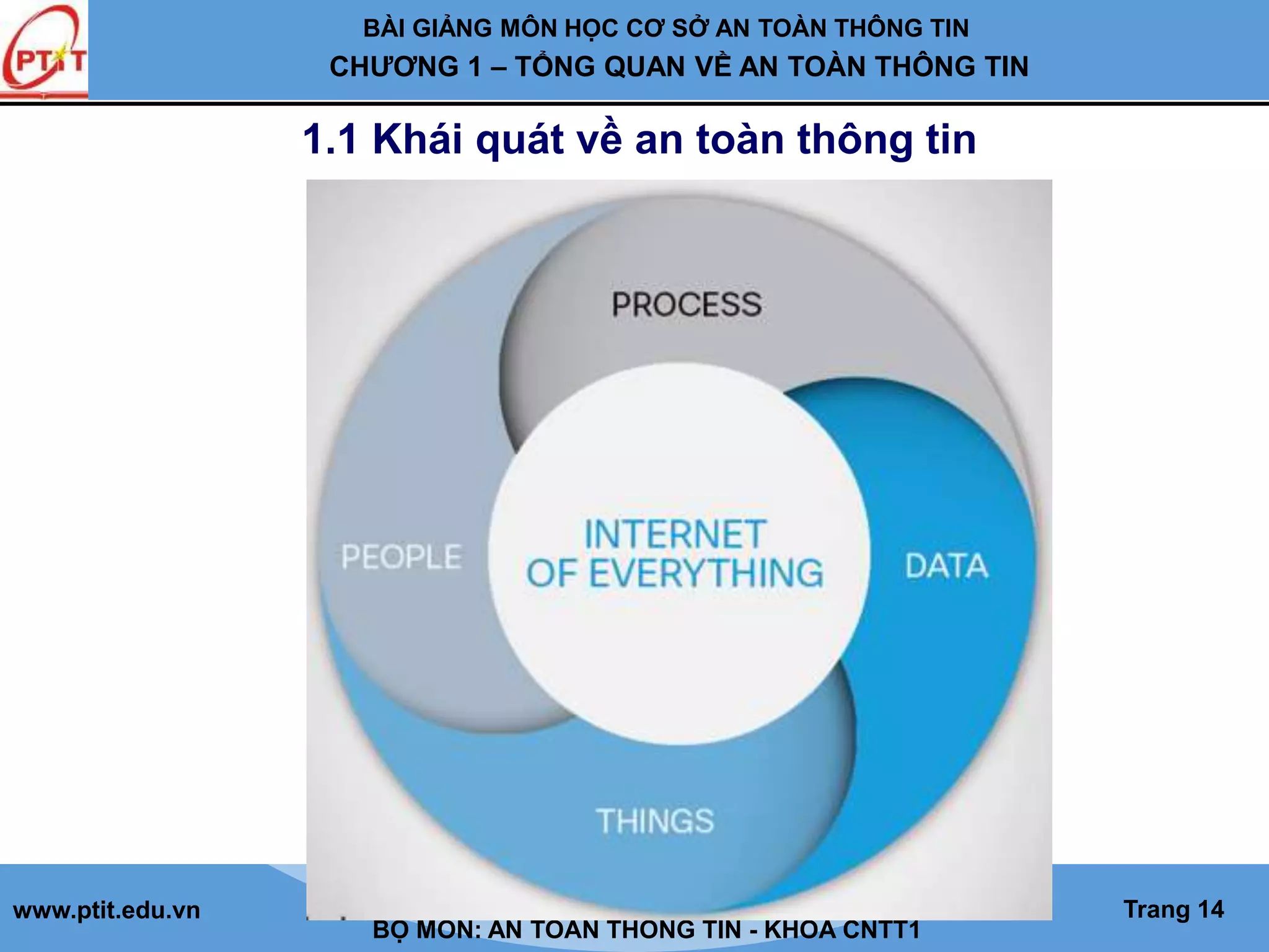 Cơ sở an toàn thông tin chương 1 | PDF