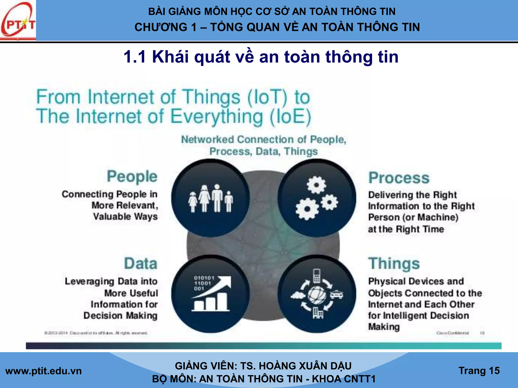 Cơ sở an toàn thông tin chương 1 | PDF