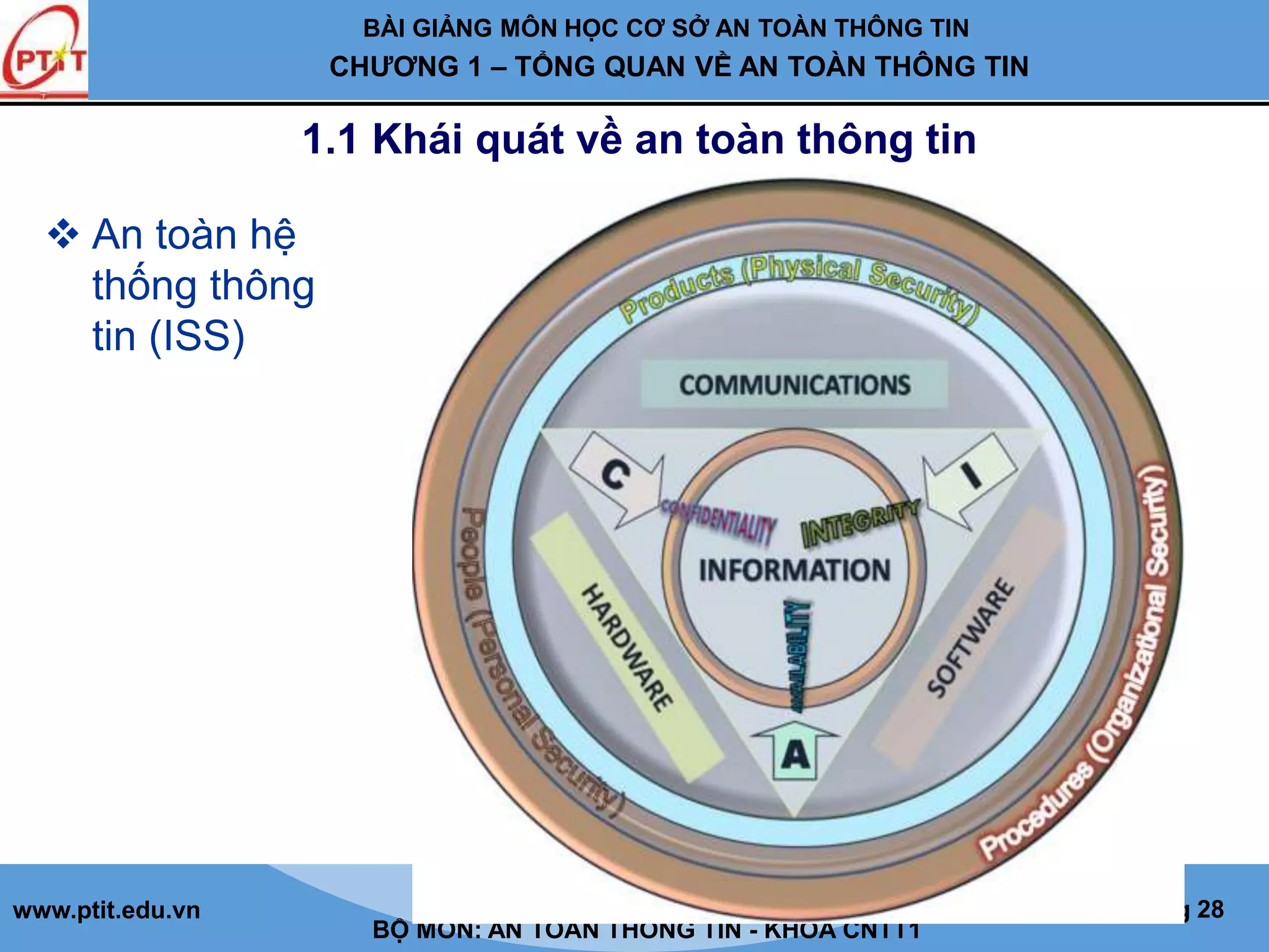 Cơ sở an toàn thông tin chương 1 | PDF