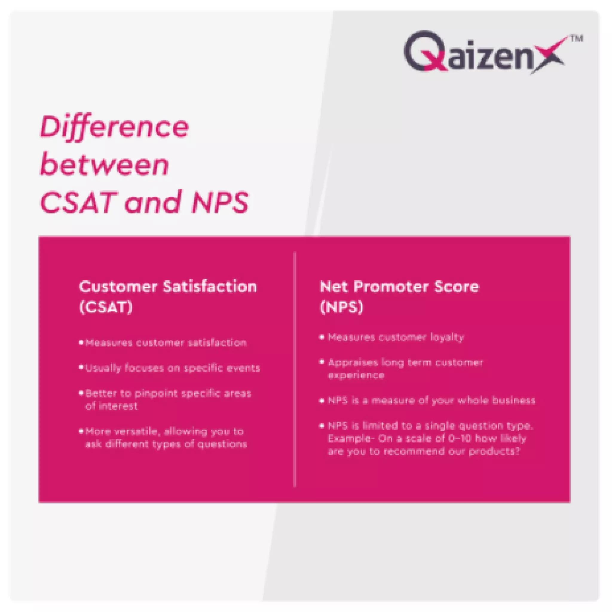 CSAT V/S NPS | PDF