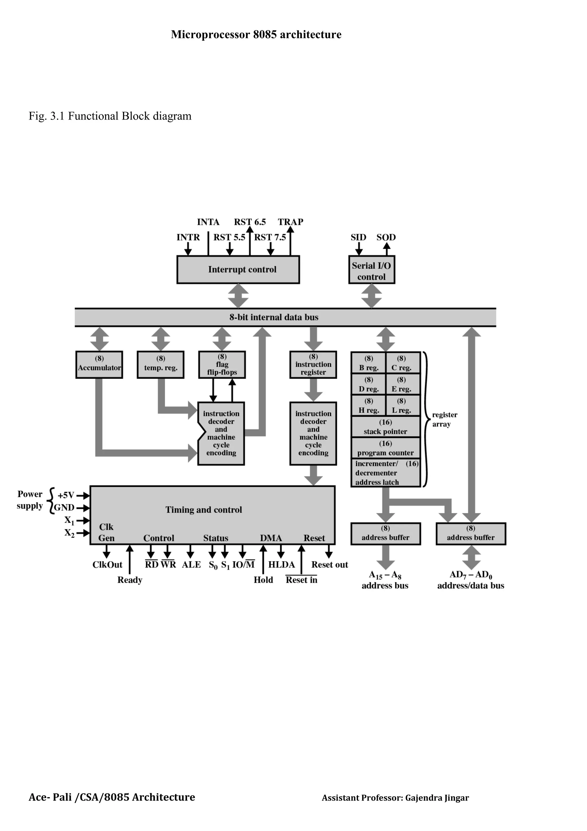Computer system architecture (microprocessor 8085) unit 4 | PDF