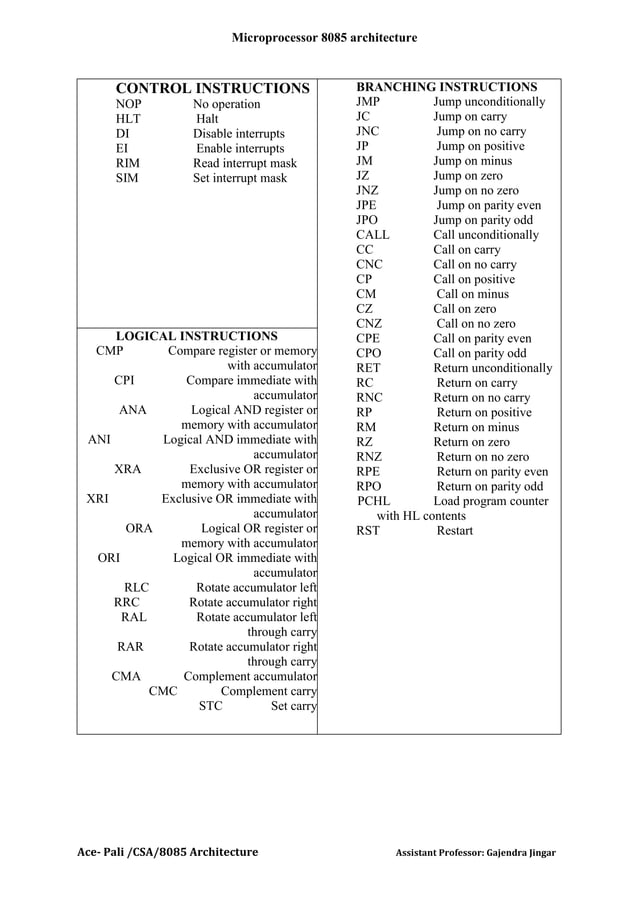 Computer system architecture (microprocessor 8085) unit 4 | PDF