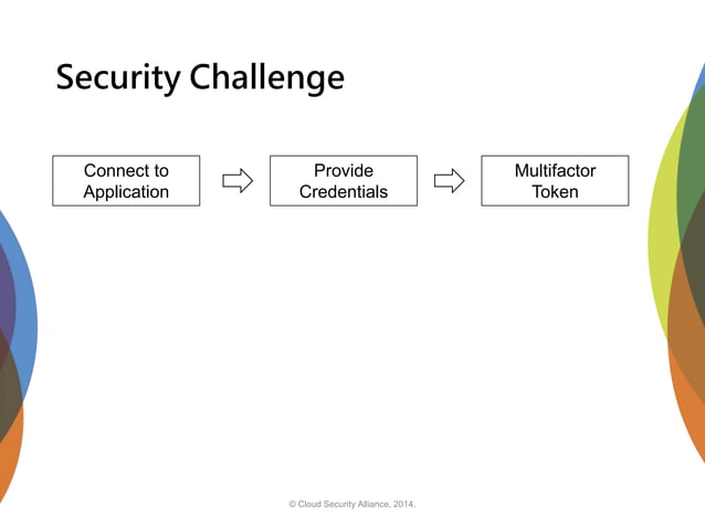 CSA Presentation - Software Defined Perimeter | PPTX