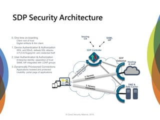 CSA Presentation - Software Defined Perimeter | PPTX