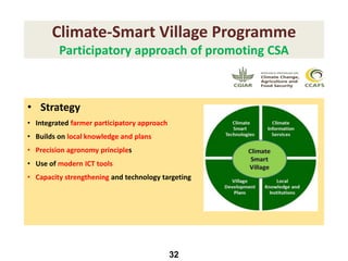 climate smart agriculture concept and its application in India | PPTX
