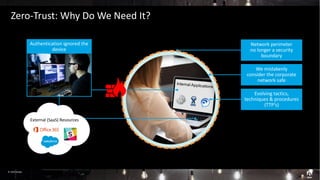 Zero Trust Enterprise Network at Adobe | PDF