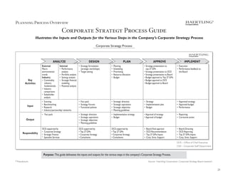 CSB_Corporate_Strategy_Process_Guide_Haertling.pdf