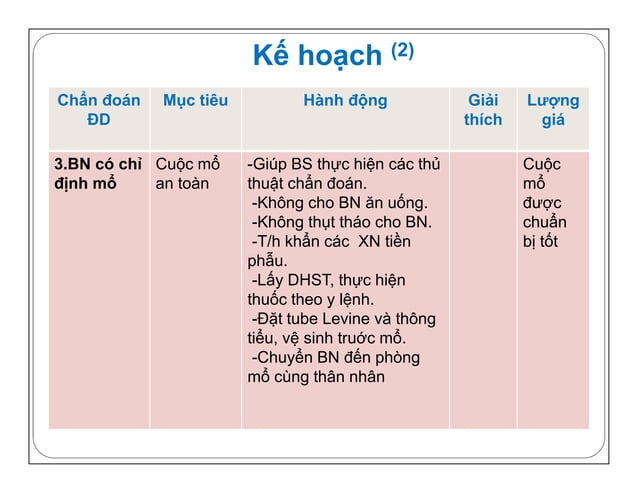 Csbn viem ruot thua cap | PDF