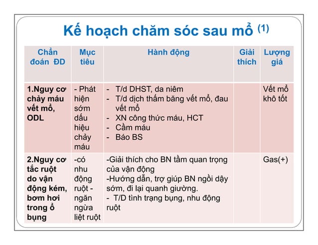 Csbn viem ruot thua cap | PDF
