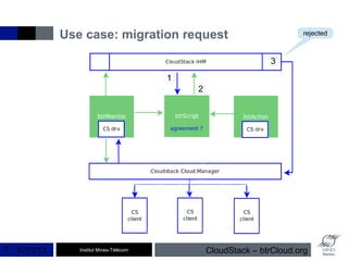 BtrCloud CloudStack Plugin | PPT